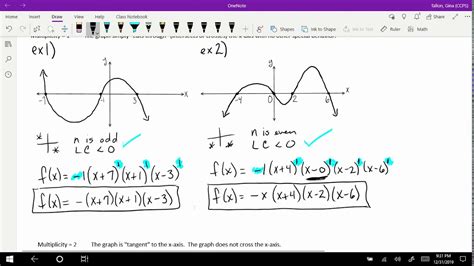 22 3b Polynomial Functions Far End Behavior And Multiplicity Of The Roots Youtube