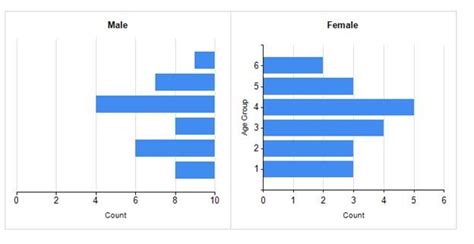 reverse or mirrored bar chart in ssrs mikedavissql