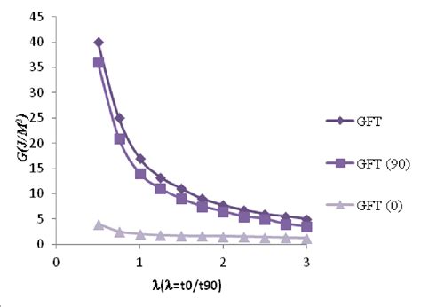 Figure 1 From Transverse And Longitudinal Matrix Cracking Evolution In Composite Laminates A