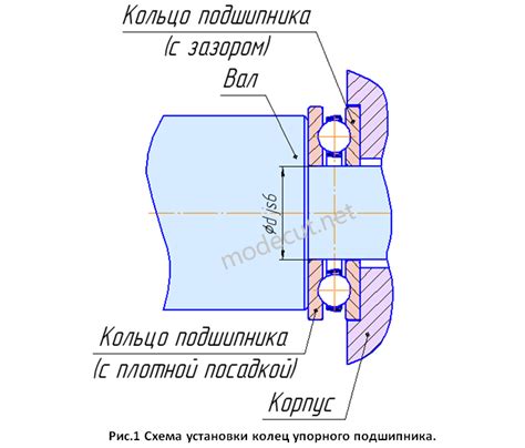 Установка упорного подшипника | modecut.net