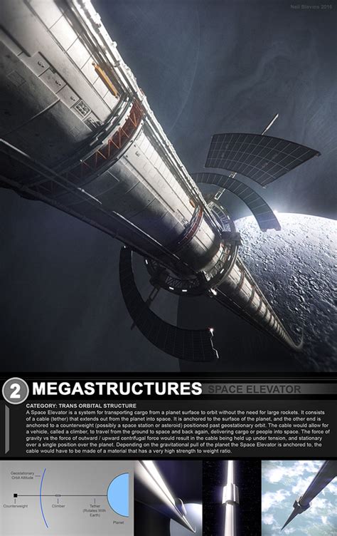 Interview With Concept Artist Neil Blevins Part 2 The Big Bad World Of Concept Art