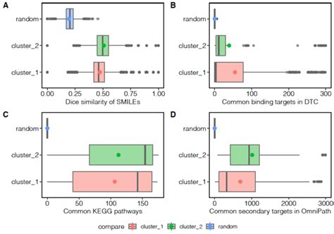 gdsc intra cluster homogeneity analysis a the distribution of smile