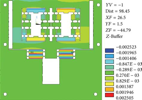 Effect In The X Direction For Inputting Y Direction Download Scientific Diagram