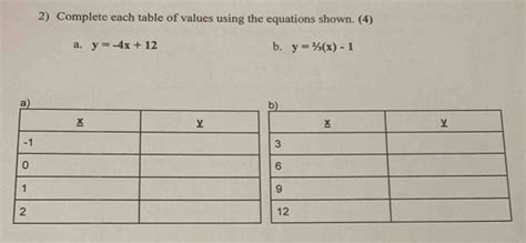 solved 2 complete each table of values using the equations shown 4