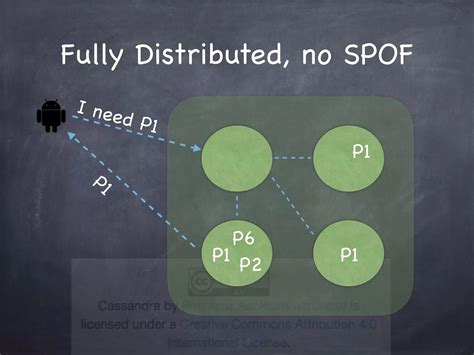 cassandra distributed data store pdf databases computer