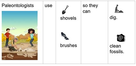sentence pattern chart colorín colorado