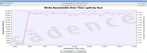 Exploring The Arm Corelink™ Cci 500 Performance Envelope Part 2 Soc