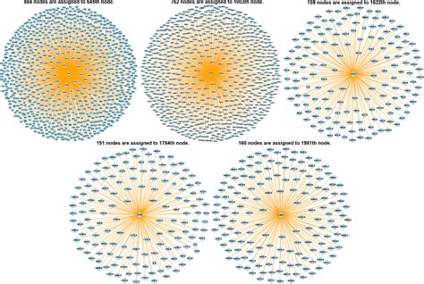 Convergence Curves For The Data Set With Greater Or Equal To 80 Centers Download Scientific