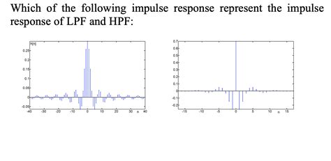 solved which of the following impulse response represent the