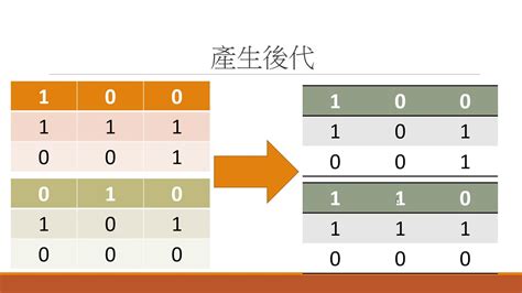 【秒懂ai】02 基因演算法 Youtube