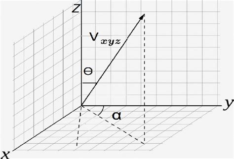 figure 1 from enhanced redundant scheme based on weighted cluster head