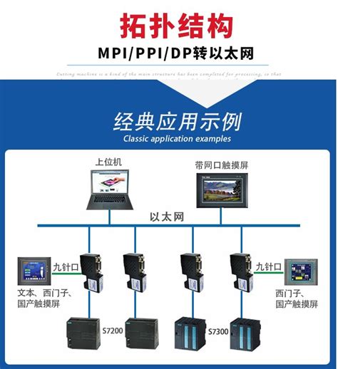 mpi转以太网 兴达易控（北京）科技有限公司 兴达易控（北京）科技有限公司