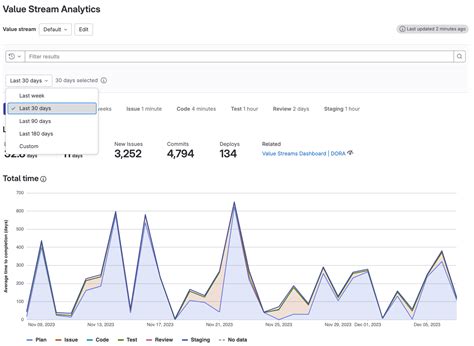 GitLab Released With General Availability Of GitLab Duo Code Suggestions And CI CD Catalog