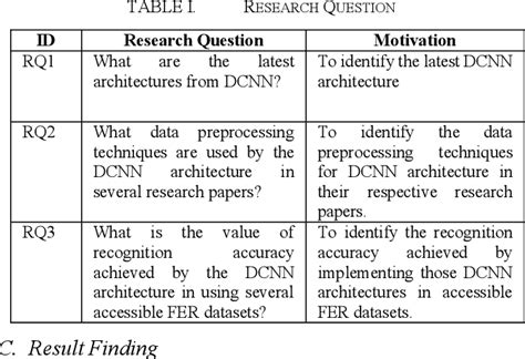 Table I From Comparative Analysis Of Deep Convolutional Neural Networks Architecture In Facial