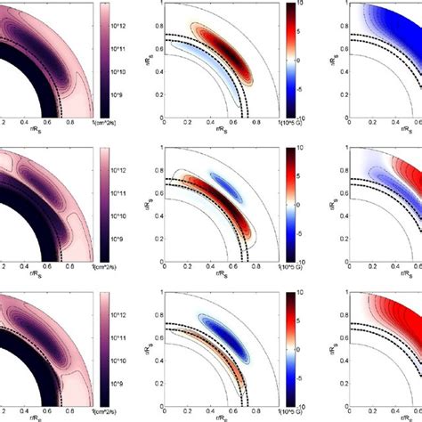 Fit Solid Line Of Diffusivity As A Function Of Radius To The