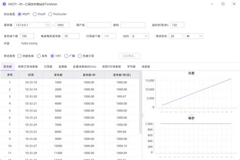 Github Tywo45t Io T Io Is A Network Programming Framework Developed Based On Java Aio From