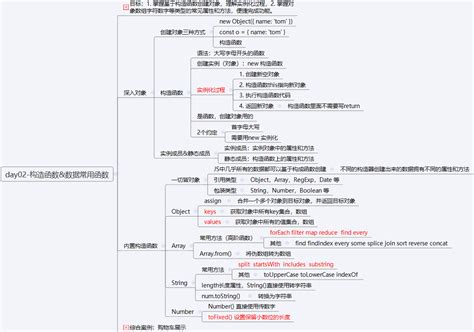 Javascript Xmindjs Xmind Csdn博客 Javascript Xmindjs Xmind Csdn博客
