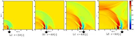 Stress í µí´22µí´22 Distribution Obtained In Non Fourier Heat