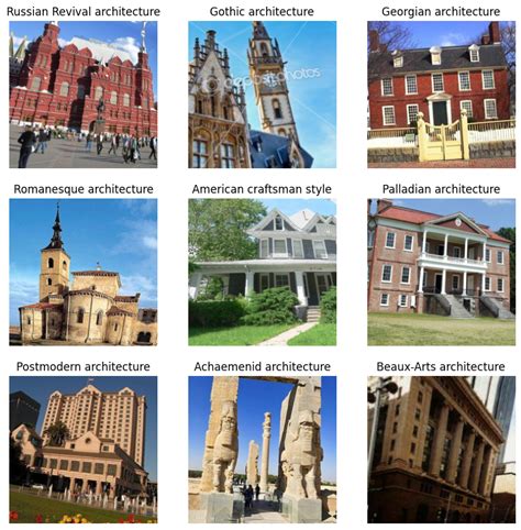 Architectural Style Classifier My Hugging Face Page My Github Repo
