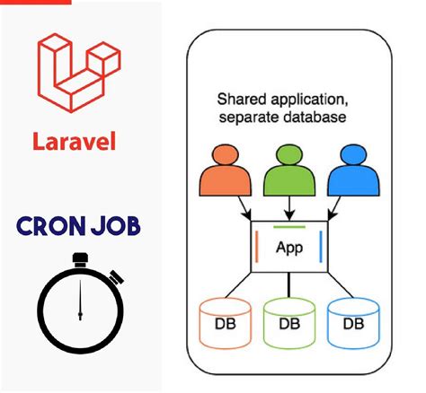 Setup Laravel Cronjobs For Subdomains Or Multi Tenant By Tamrakar