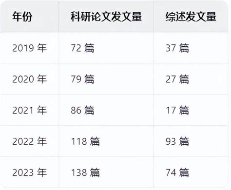 中科院 1 区 15 9 分，11 天初审的神速期刊 知乎