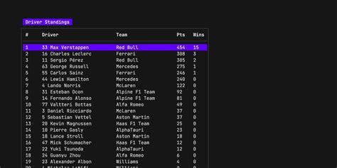GitHub Acifani Formula1 Go Formula1 CLI