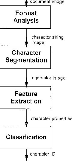 British Undergraduate Degree Classification Semantic Scholar