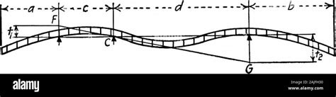 Essentials In The Theory Of Framed Structures E Sum Of The Vertical Forces Equals Zero Sum