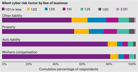 Insurers Increasingly Concerned About Silent Cyber Exposure Help Net