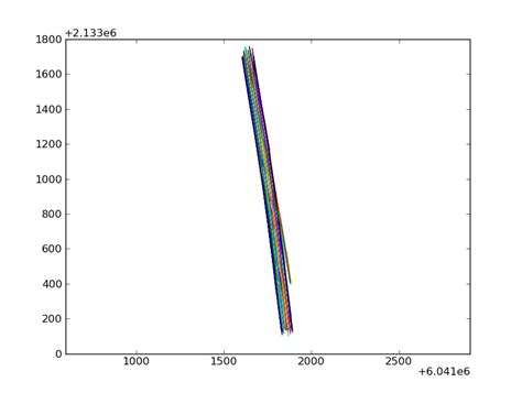 Python Open Transport Research