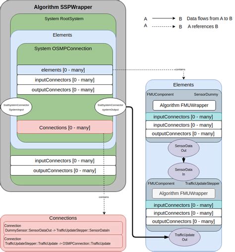System Structure And Parameterization Ssp — Openpass Documentation
