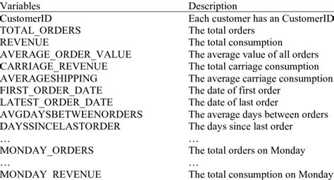 Variable Information Of The Dataset Download Scientific Diagram