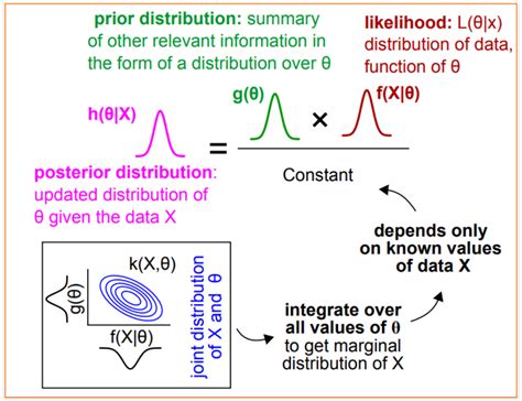 Isgsr 2025 An Introduction To Bayesian Data Analysis