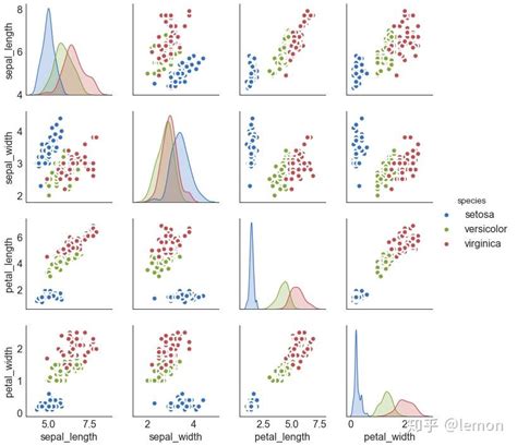 深度好文 Matplotlib 可视化最有价值的 50 个图表附完整 Python 源代码 知乎