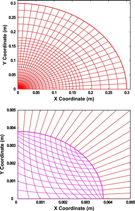 Coarse Quarter Cylinder Example Of The Computational Grid Setup Used Download Scientific