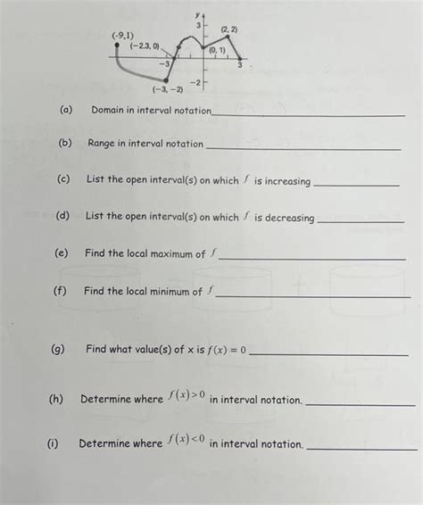 solved a domain in interval notation b range in interval