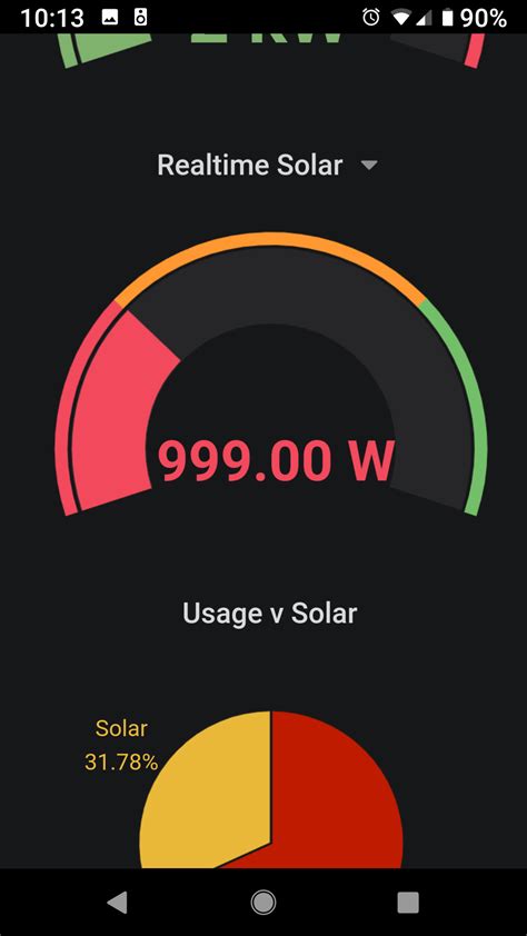 V600 Beta2 Gauge Loses Precision · Issue 15459 · Grafanagrafana · Github