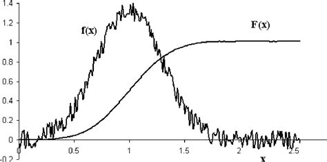 Figure 1 From A New Tool For Seismology The Cumulative Spectral Power Semantic Scholar