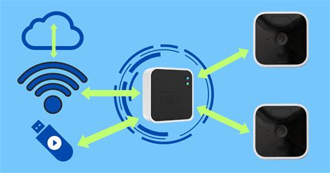 What Is A Blink Sync Module 2