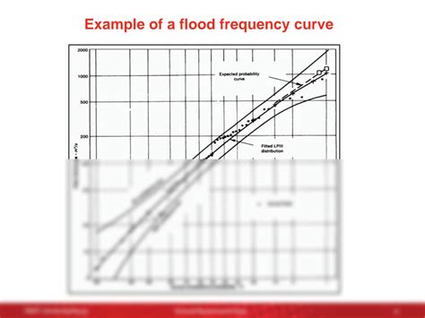 SOLUTION Flood Frequency Analysis Catchment Water Management Studypool