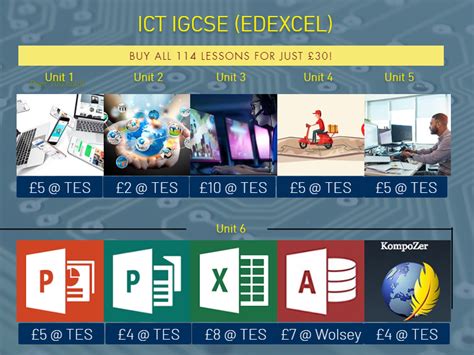 Igcse Ict Entire Course 100 Lessons Teaching Resources
