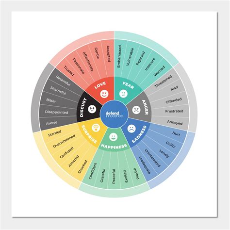 Wheel Of Emotions Wall And Art Print Wheel Of Emotions Artofit