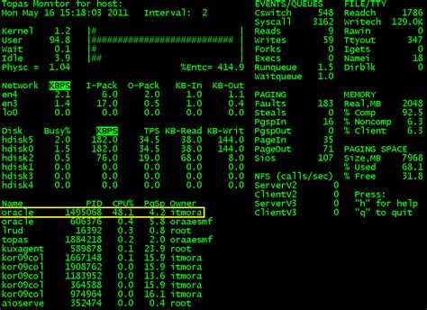 Zielinskibartosz Oracle Dba When A Process Is Consuming A Cpu