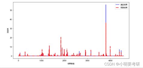 基于python的游戏玩家行为数据分析与预测python有付费数据如何做简单预测 Csdn博客