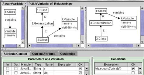 Graph Transformation Rule For Pull Up Variable Download Scientific Diagram