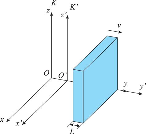 The Fdtd Simulation Domain For Modelling Metamaterials Moving At A Download Scientific Diagram