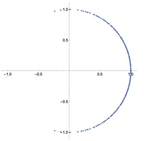 Probability Or Statistics Sampling Orthogonal Matrices With