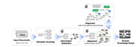 Kag Knowledge Augmented Generation Llm