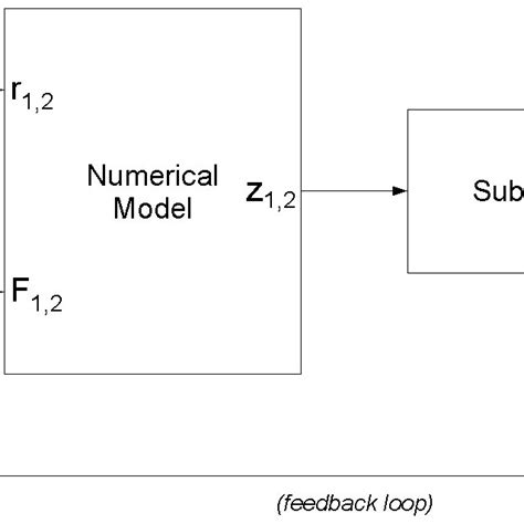 basic substructuring model structure download scientific diagram