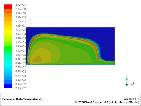 Need Assistance In Solution Convergence And Temperature Contour Confirmation Using Non Premixed